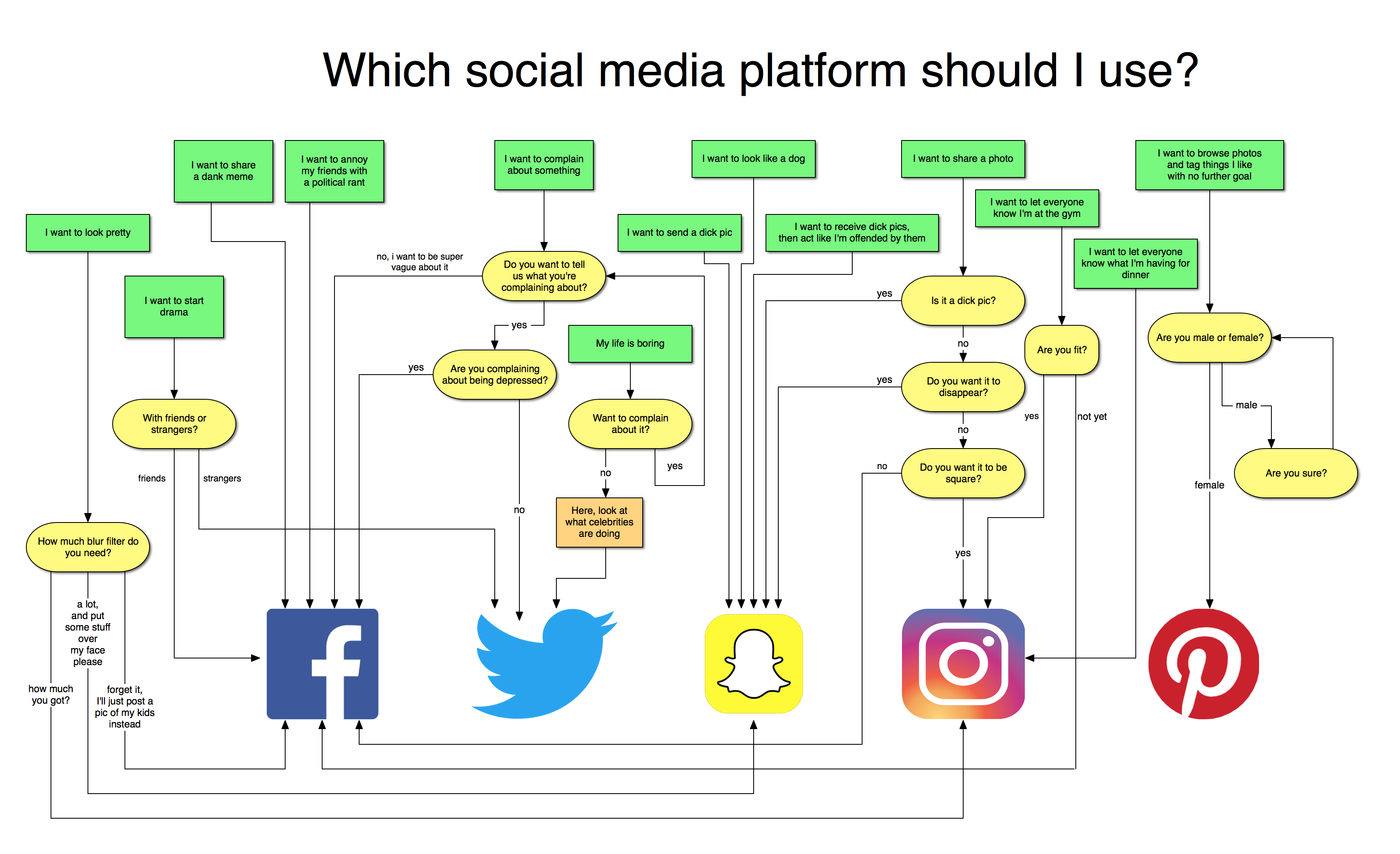 Charts, data, graphs, diagrams, and sometimes maps!